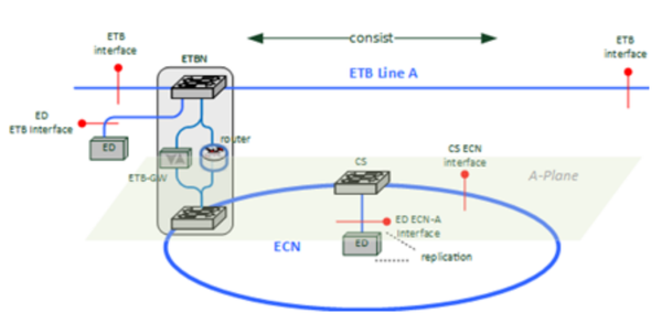 TSN：轨道交通领域首选的新一代通信数据链路层 - 知乎