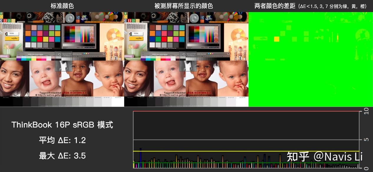 限制它的只有它自己 — ThinkBook 16p 评测 - 知乎