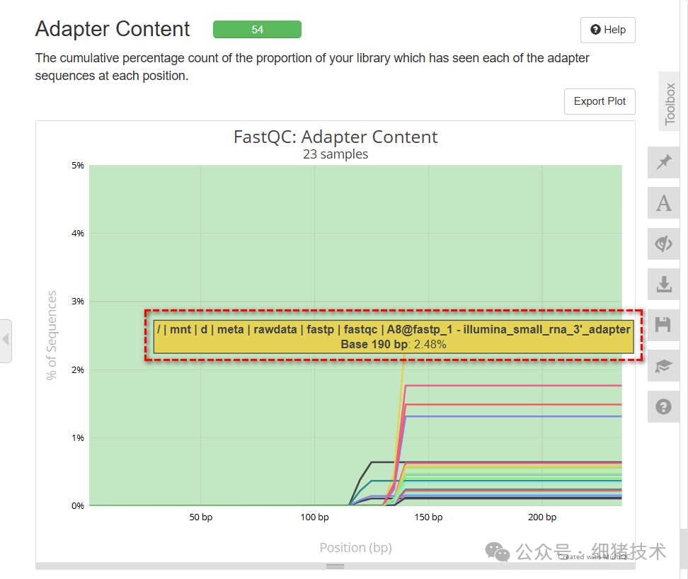 fastp＋FastQC＋MultiQC测序数据质控实战分析 - 知乎