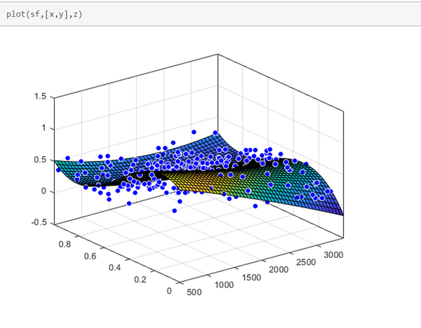 不容错过的数学建模绘图软件概览！！ - 知乎