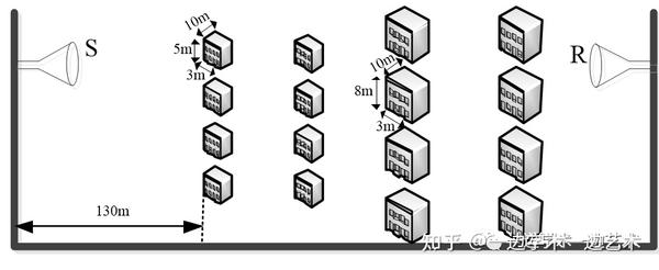 5.5/6G MIMO信道的普适并矢格林函数模型 - 知乎