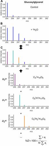 文献分享——氧化氘(D2O)稳定同位素探索蓝藻代谢 - 知乎
