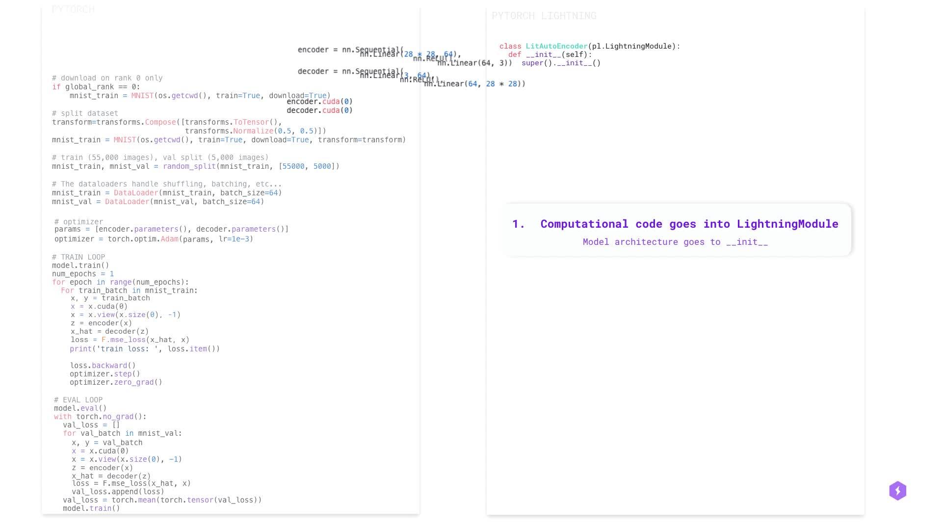 Pytorch Lightning入门教程(一) 知乎