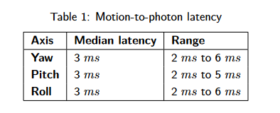 VR显示系列之一：MTP、ATW如何影响显示流水线设计 - 知乎