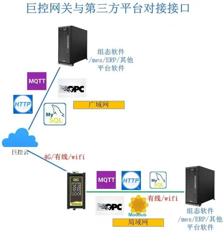 昆仑通泰触摸屏MODBUS RTU从站plc加MySQL,SQLServer,Oracle数据库广州巨控NET400/411 - 知乎