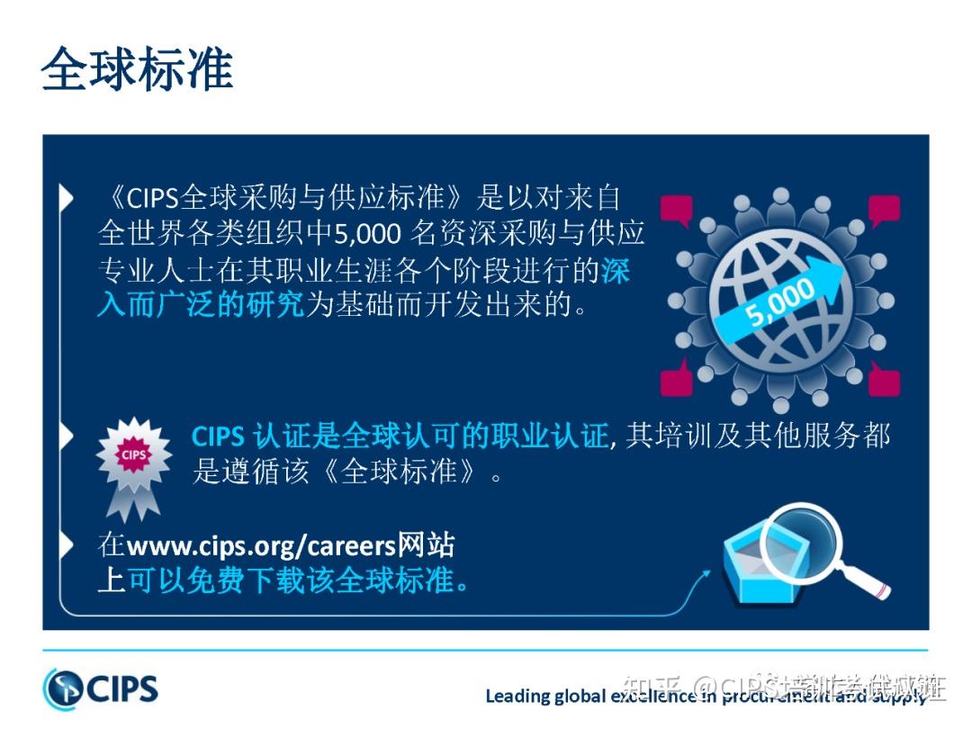 CPSM，CPPM，CIPS,供应链管理师都有什么区别？ - 知乎
