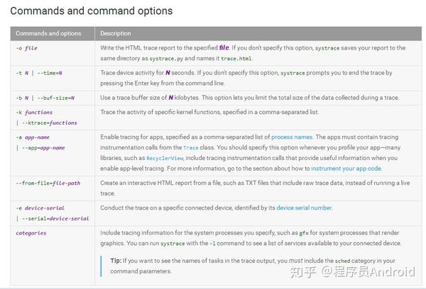 Android systrace 使用详解 - 知乎
