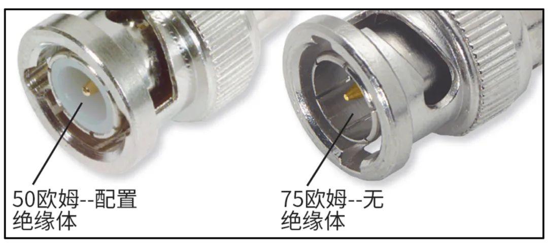 为何50Ω占多数？同轴特性阻抗详解 - 知乎
