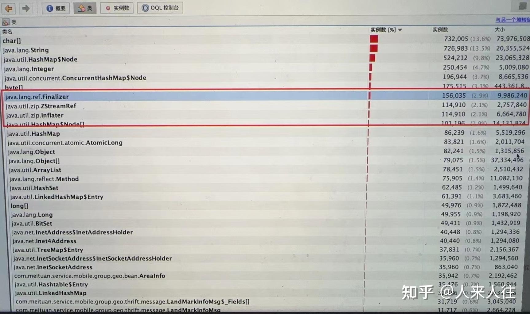 记一次高并发服务的FULL GC问题排查与修复2 - 知乎