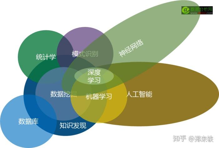 一文了解数据挖掘知识体系及实践流程 知乎 2762