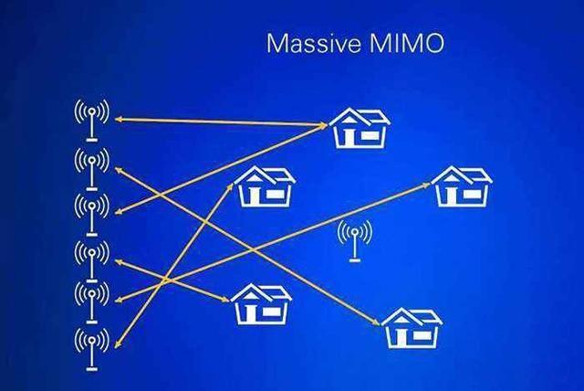 5G Massive MIMO技术原理； 组网及优化影响 - 知乎