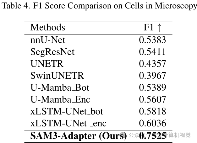 SAM 家族的好搭档！SAM3-Adapter助其刷新伪装、医疗等四大分割任务榜单 - 知乎