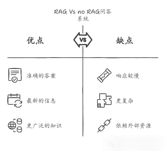 从零打造RAG检索系统：BM25让检索快到飞起 - 知乎