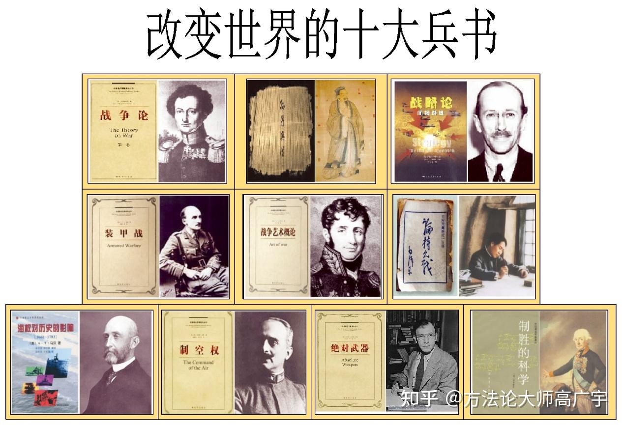 世界十大兵书的对比分析 - 知乎