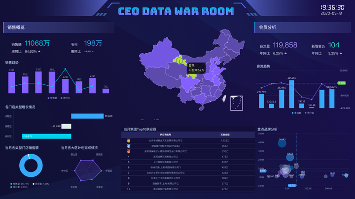 技术人员眼中的BI —— BI简介 - 知乎