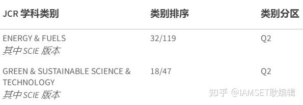 期刊分享】IF:7+，JCR Q2, 影响因子连续三年保持上涨势头! - 知乎