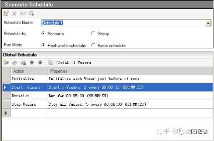 LoadRunner性能测试系统学习教程：Controller控制器（上） - 知乎