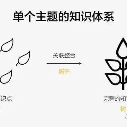 ChatGPT+麦肯锡方法论，快速了解一个行业 - 知乎