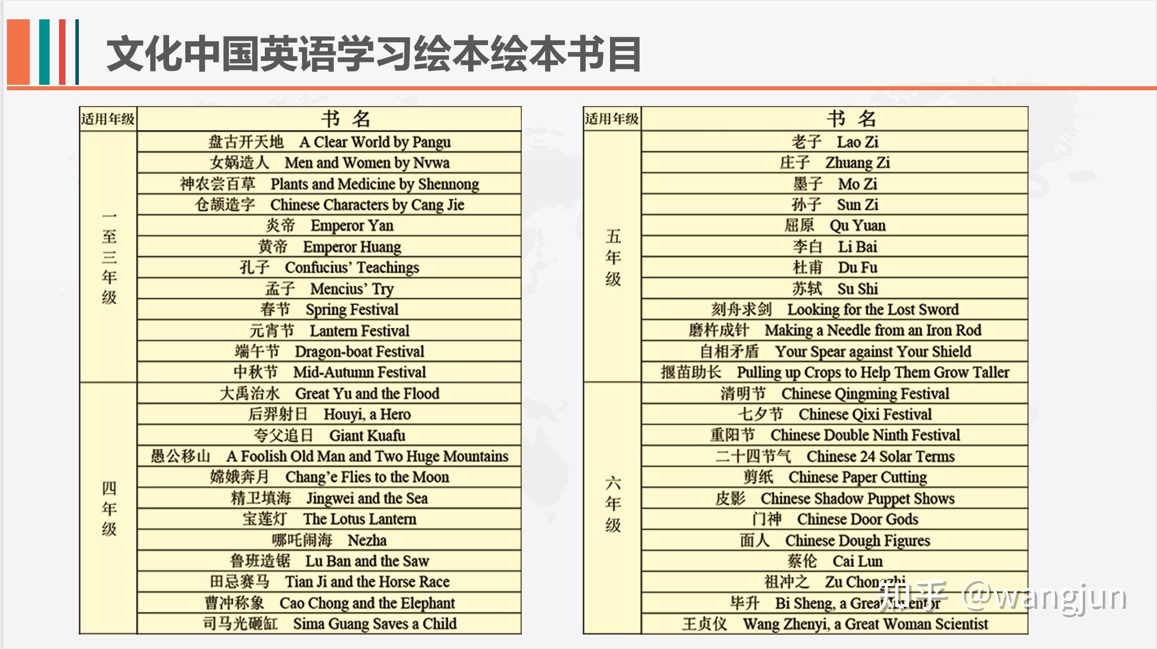 有哪些英文版的绘本是介绍中国传统文化的？ - 知乎