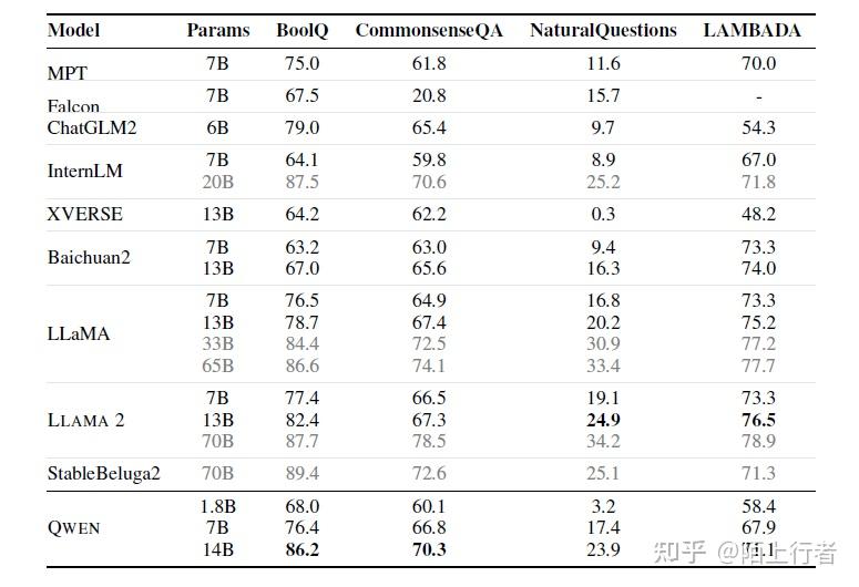 QWEN大模型技术研究报告 - 知乎