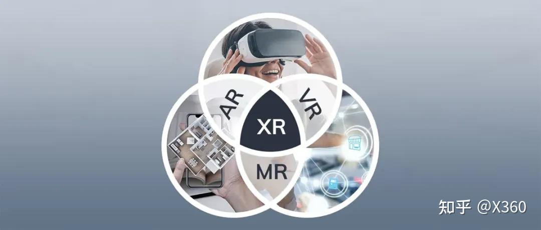 AR、VR、MR、XR，傻傻分不清楚？一文让你秒懂4R的区别 - 知乎