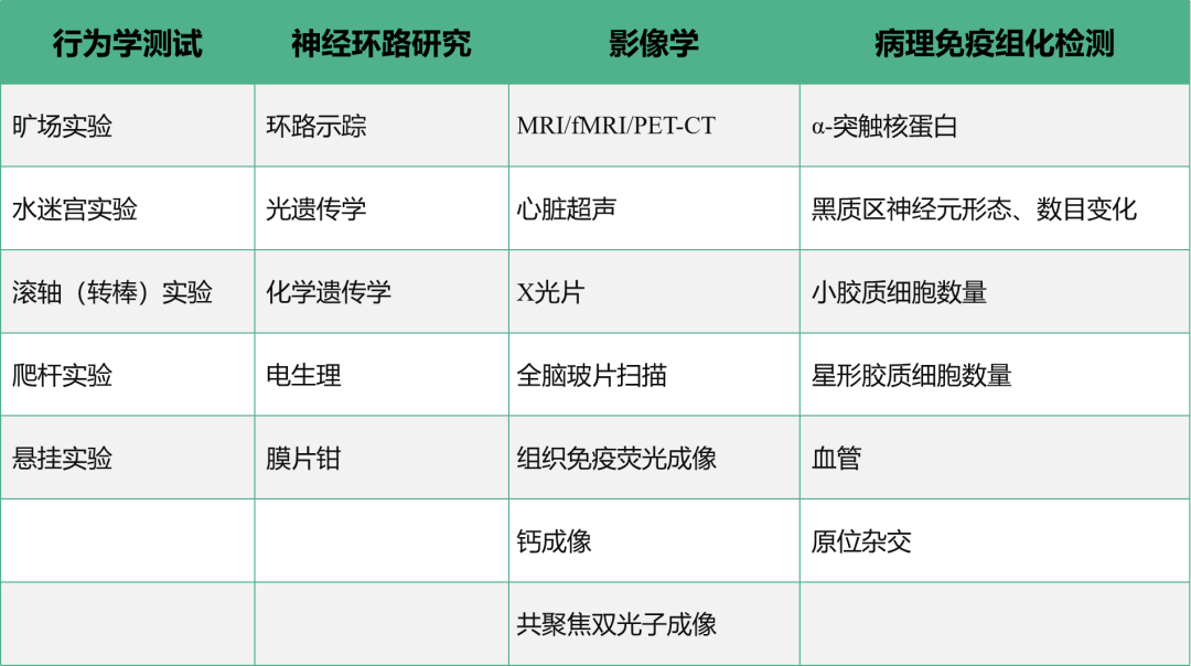 帕金森病 | 神经系统疾病模型构建及药效服务介绍系列文章 - 知乎