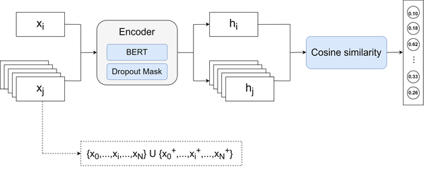 【论文解读】SimCSE - 知乎