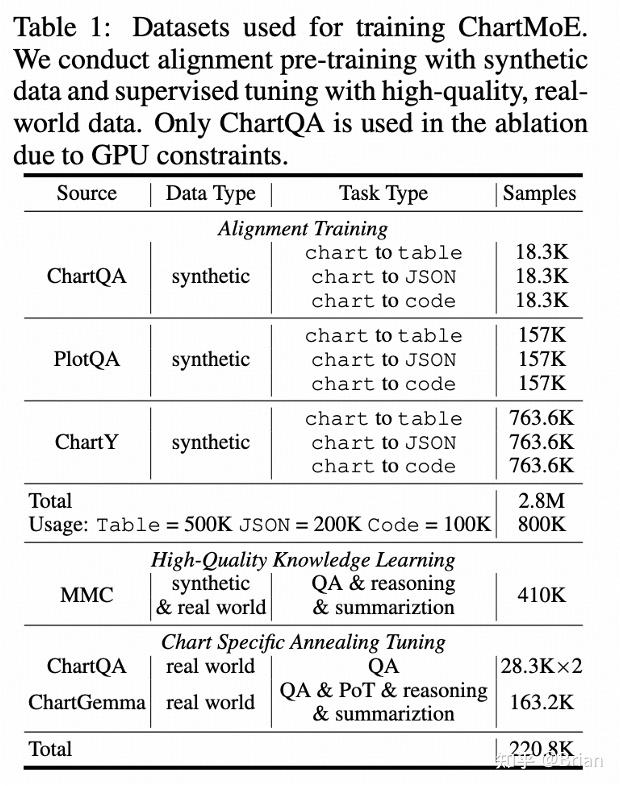ICLR2025 Oral | ChartMoE: 探究下游任务中多样化对齐MoE的表征和知识 - 知乎