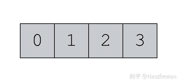 Python-Numpy包 vstack,hstack - 知乎