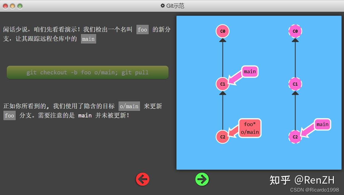 【learnGitBranching】07远程仓库高级操作 - 知乎