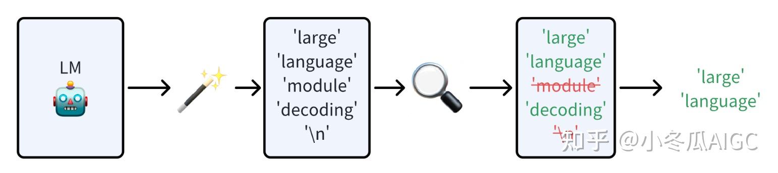 【手撕LLM-Medusa】并行解码范式: 美杜莎驾到, 通通闪开！！ - 知乎