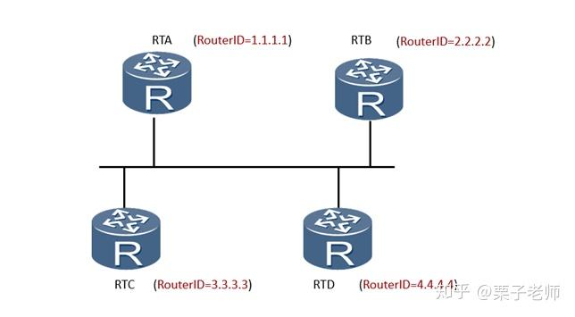 OSPF Router ID的理解 - 知乎