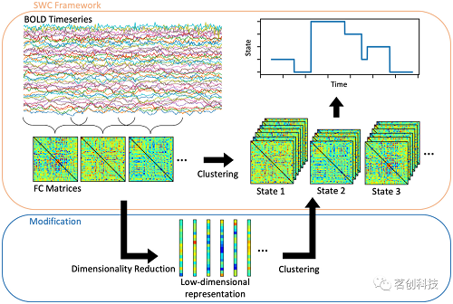 利用深度聚类改进fMRI动态功能连接分析 - 知乎