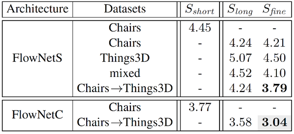 FlowNet到FlowNet2.0：基于卷积神经网络的光流预测算法 - 知乎