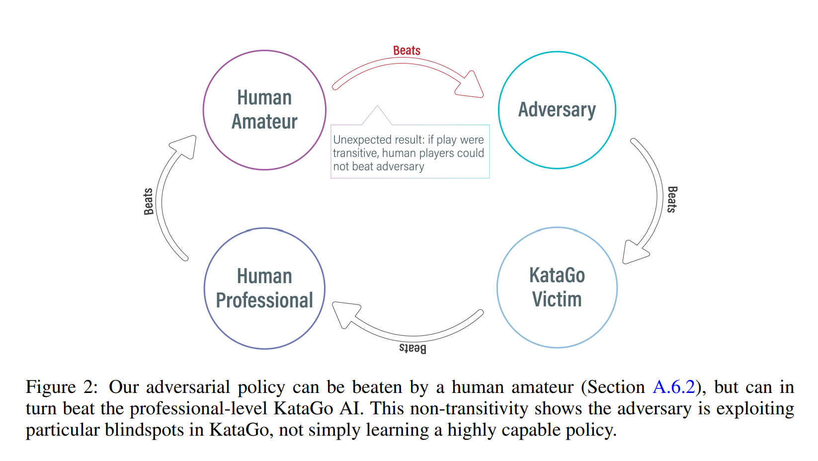 对抗性策略击败围棋AI KataGo - 知乎