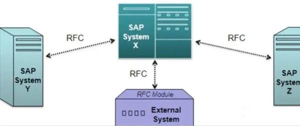 三个步骤,轻松调用sap的rfc函数 知乎