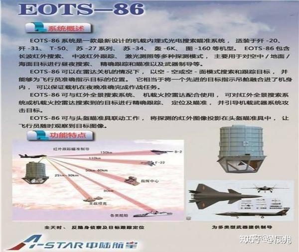 浅析中陆航星EOTS-86 - 知乎