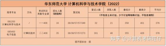 第一年改考408的学校有炸过的吗? - 知乎