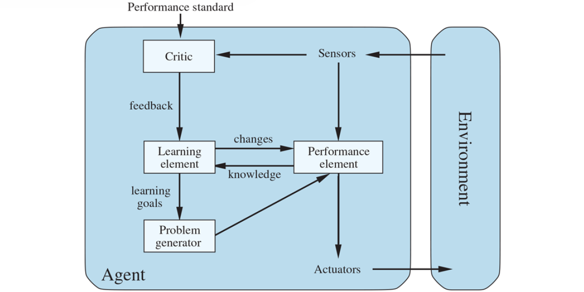 [运动规划-自动驾驶]4.1 MP/MDP/HMM/POMDP - 知乎