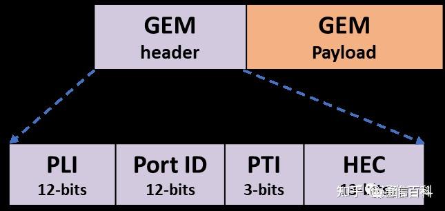 深度解析：GPON业务封装与映射原理 - 知乎
