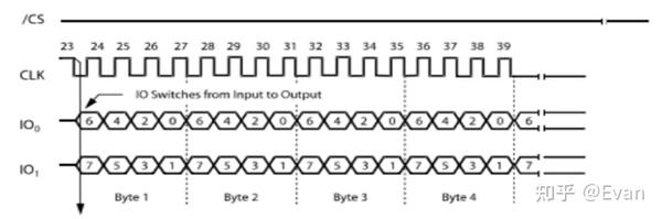 SPI超详细解析 - 知乎
