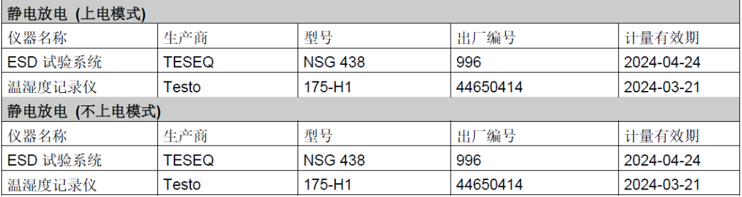 ECU的ESD静电设计与测试-2：静电标准及测试 - 知乎