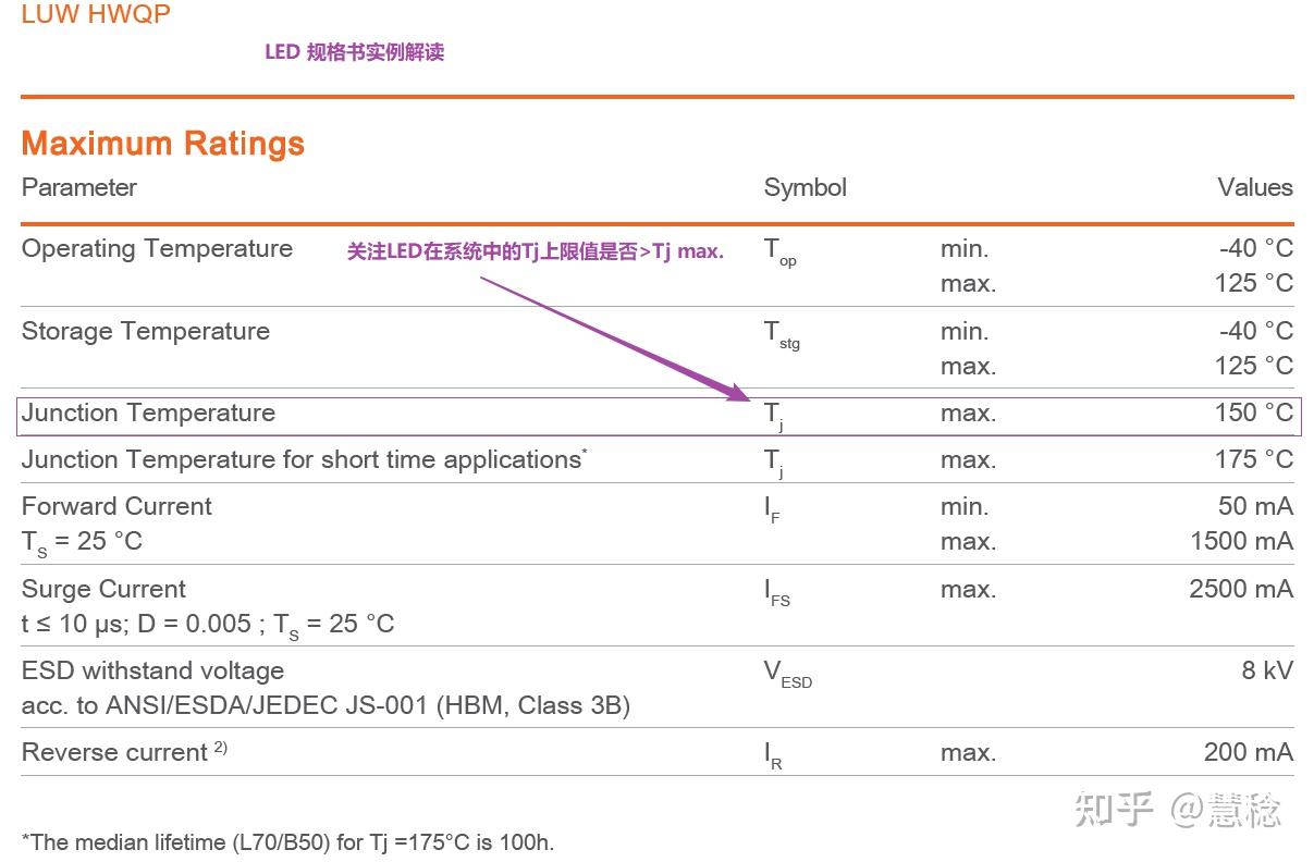 如何理解和使用LED的真热阻（Real thermal resistance）与电热阻（Electrical thermal ...