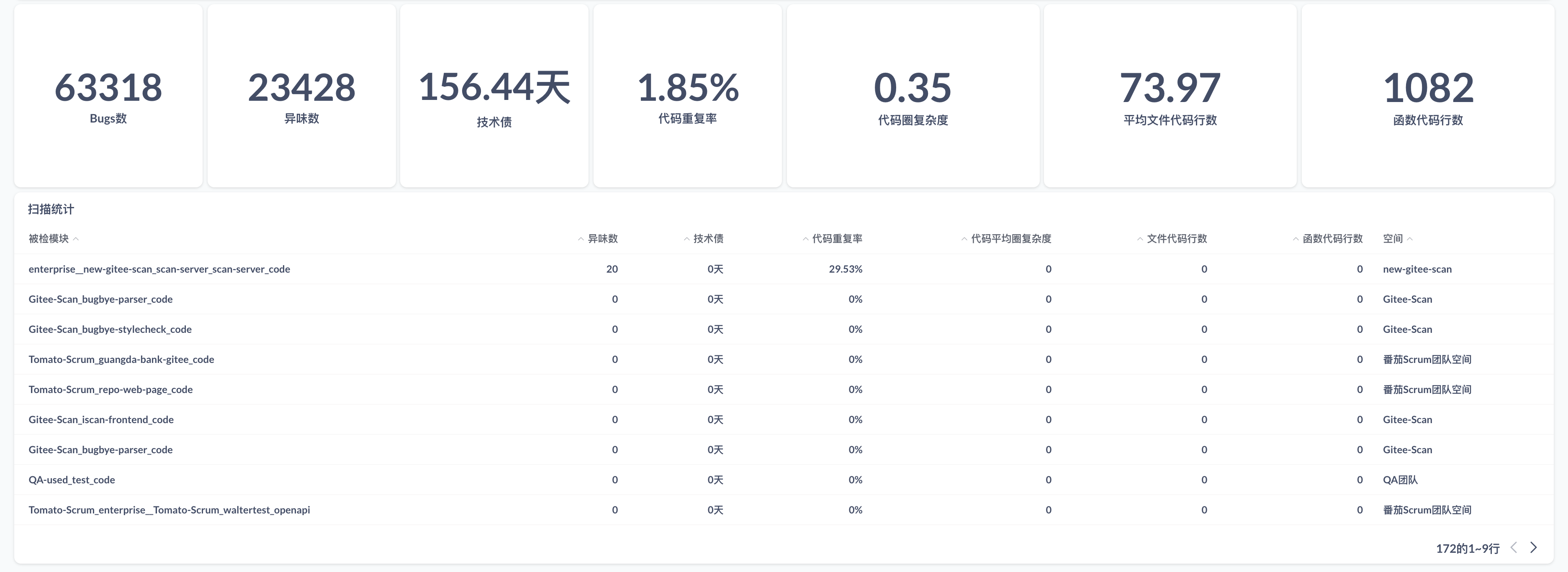 打造智能化软件工厂：Gitee Insight 的 DevSecOps 度量实践 - 知乎
