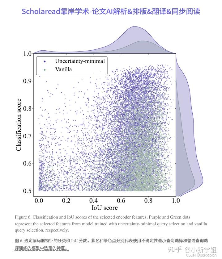 CV-DETR经典论文解读|DETRs Beat YOLOs on Real-time Object DetectionDETR 在实时目标 ...