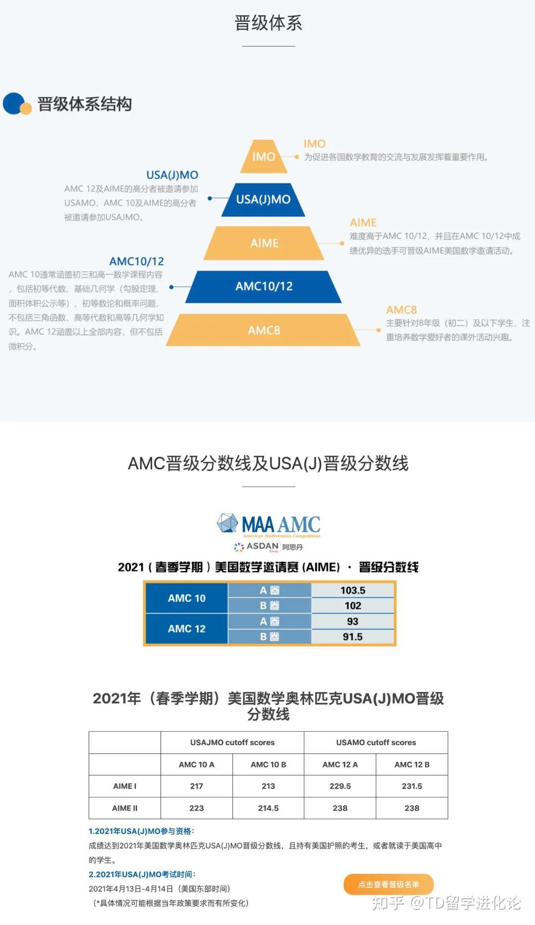 备考AMC一定要知道的7个网站，一定要收藏！ - 知乎