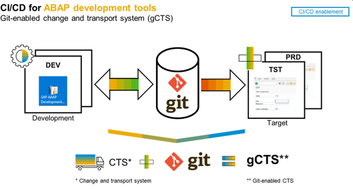 SAP ABAP 处理 Excel 的标准函数 TEXT_CONVERT_XLS_TO_SAP 介绍试读版 - 知乎