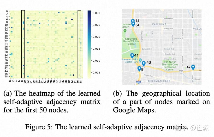 Graph WaveNet 论文精读 - 知乎