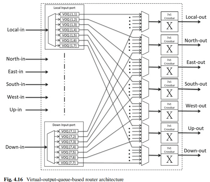 network on chip (二) - 知乎
