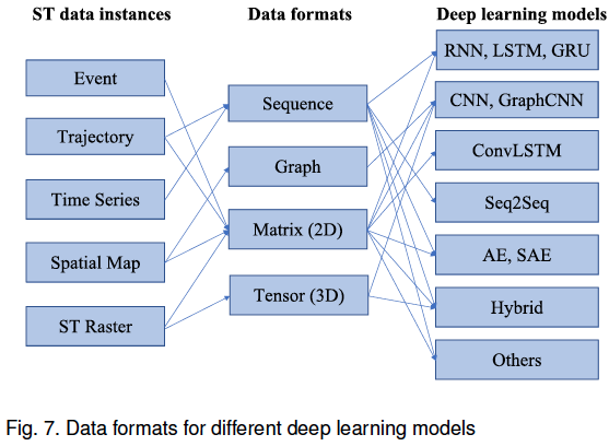TKDE2020-时空数据挖掘深度学习技术全面综述 - 知乎